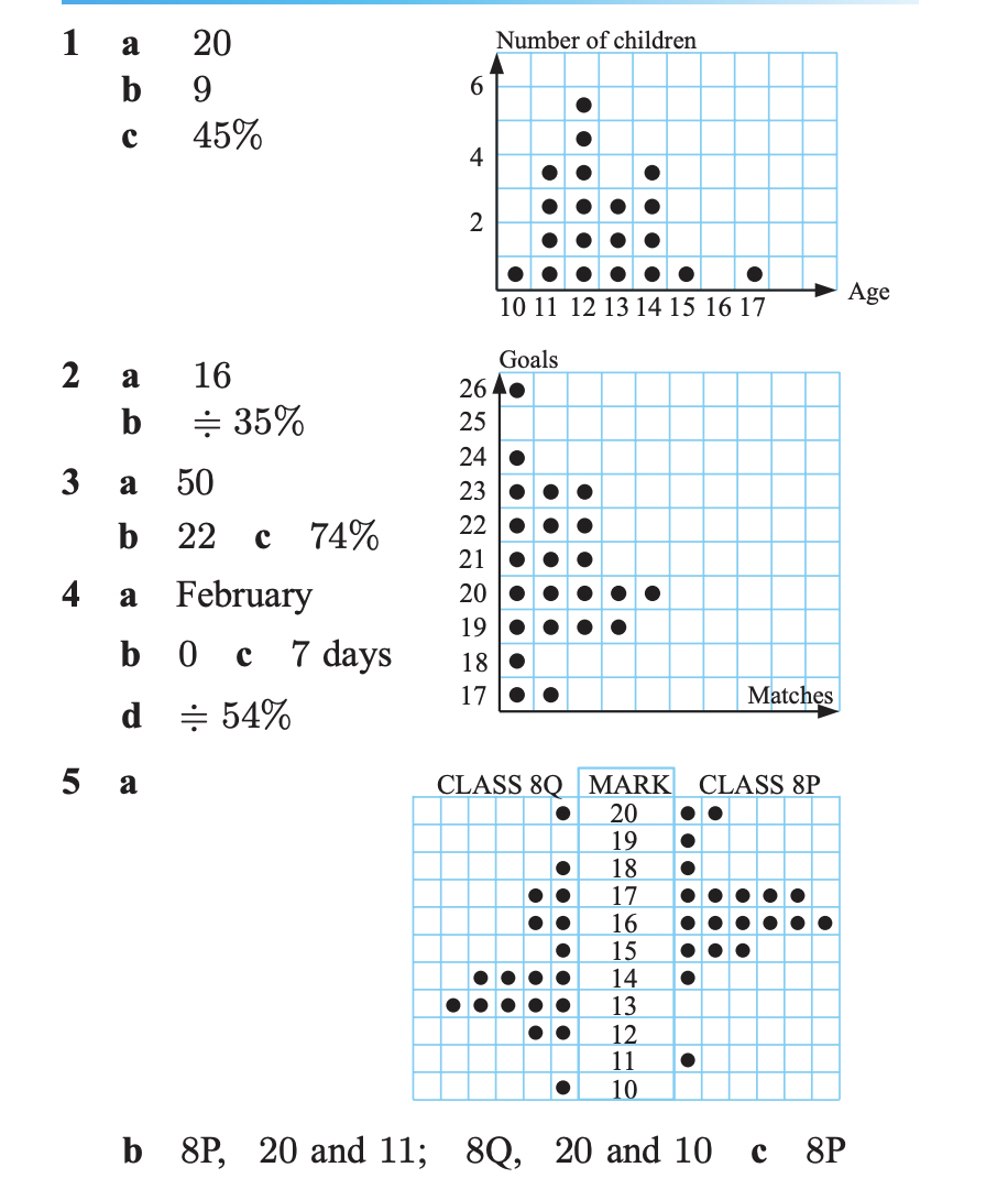 8C1MAT22: Answers | MHOL